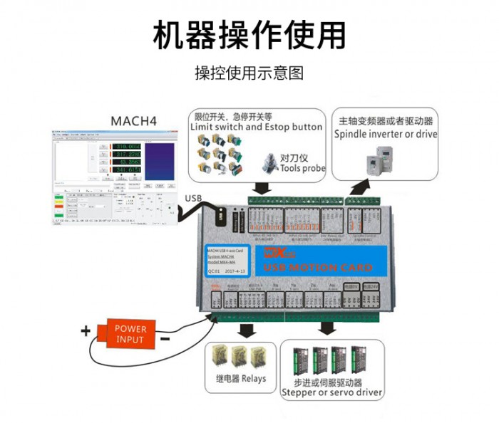 MACH4 运动控制卡3轴 MK3-M4 – 芯合成科技