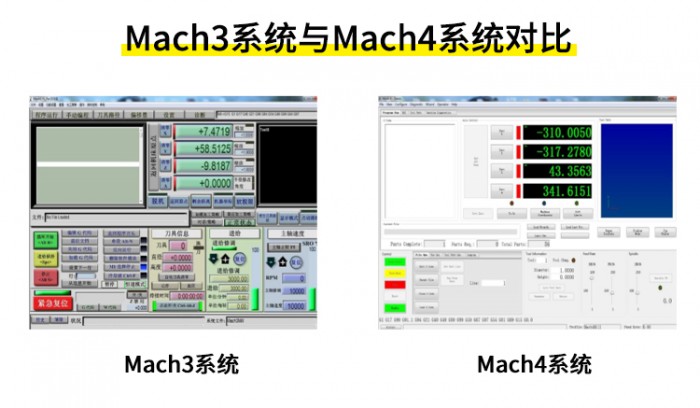 MACH4 运动控制卡3轴 MK3-M4 – 芯合成科技