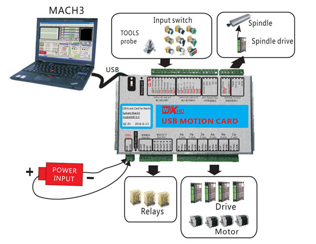 CNC Mach3 motion control card-MKX-V_芯合成科技 官网