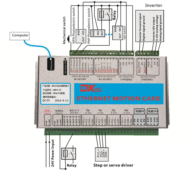 CNC Mach3 motion control card MKX-ET_芯合成科技 官网