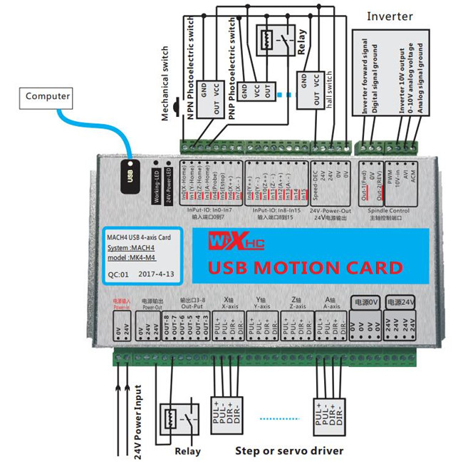 CNC Mach4 motion control card MKX-M4_芯合成科技 官网